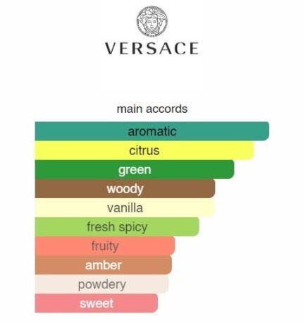 Versace Eros Eau De Parfum - Scent Minis - Perfume Store In Sri Lanka